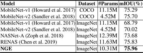 table 1 from neural graph embedding for neural architecture search