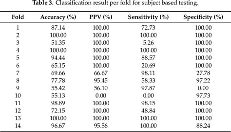 table 3 from deep convolutional neural network model for automated