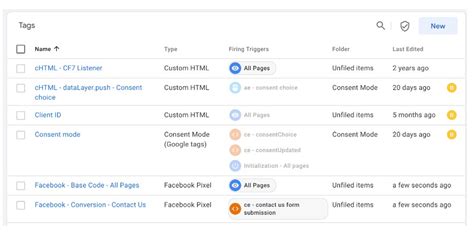 Consent Mode And Google Analytics Consent Mode Report Example