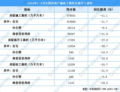 2024年中国绿色建材产业链图谱研究分析（附产业链全景图） 中商情报网