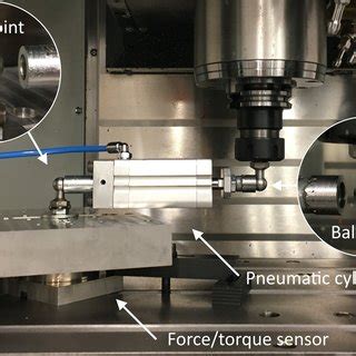 Axis CNC General Test Setup With Pneumatic Cylinder And Force Torque Download Scientific