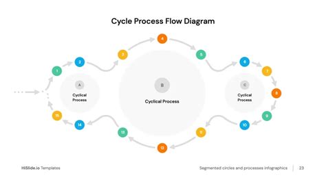 Circular Process Stages Circles