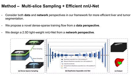 [embc 2021] multi slice dense sparse learning for efficient liver and tumor segmentation ppt