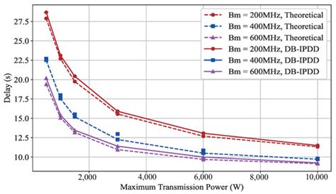 Joint Task Offloading And Power Allocation For Satellite Edge Computing Networks