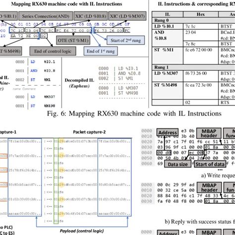 Alignment Of M221 Protocol Message Chunks Them With Memory Bits Download Scientific Diagram