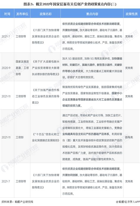 中国信创产业政策汇总及解读 中创国科（山西）科技有限公司