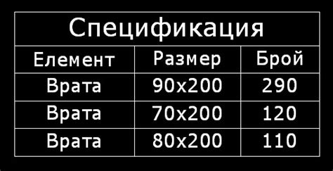 Autocad Dataextraction Тежката артилерия за количествени сметки ЧАСТ Ii Аула урок