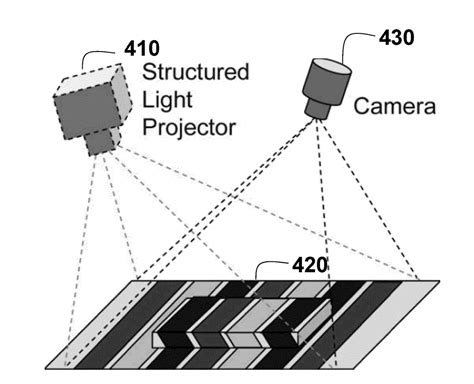 Method And System For Generating Structured Light With Spatio Temporal Patterns For 3d Scene