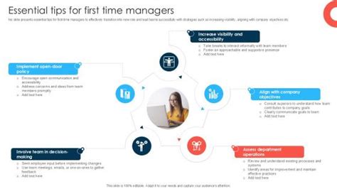 Essential Tips For First Time Managers Emerging Leaders Training Blueprint Ppt Slide Dte Ss V