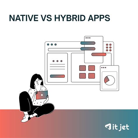 anton netudykhata on linkedin hybridappdevelopment hybridapp