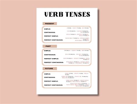 Verb Tenses Chart Educational Grammar Poster Grammar Cheat Sheet For