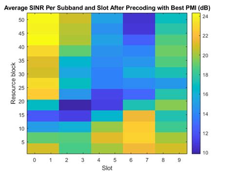 End To End Simulation Matlab And Simulink