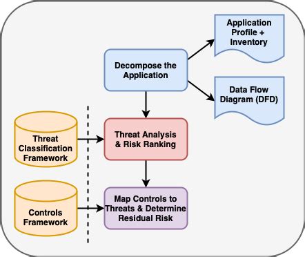 The Enchiridion Of Impetus Exemplar