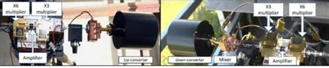 enabling terahertz communication system for multi kilometer ranges