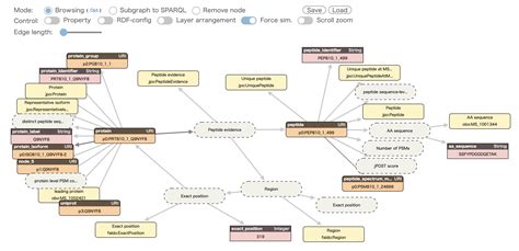 github moriya dbcls endpoint browser sparqlist and togostanza for