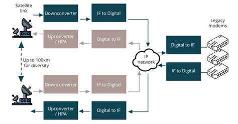 Etl Systems Introduces Genus Digital Solution To Digitizes Analog Signals For Satcom Ground Segments