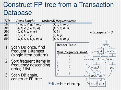 Ppt Fp Growth Powerpoint Presentation Free Download Id3200670