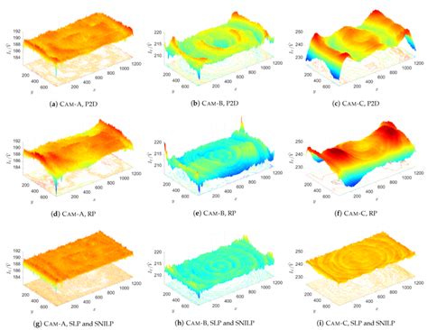 Comparison Of Vignetting Correction Of Flat Field Image Iv For The