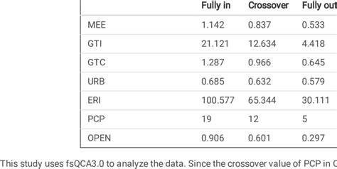 Calibration For Outcome And Conditions Outcome And Conditions