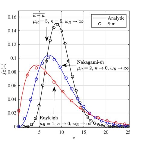 Ris System Model With Reflected And Direct Links Download Scientific