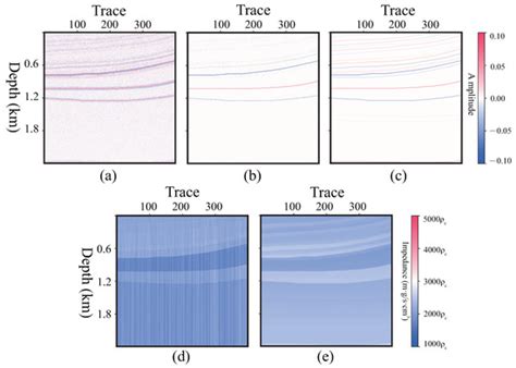 Remote Sensing Special Issue Geophysical Data Processing In Remote