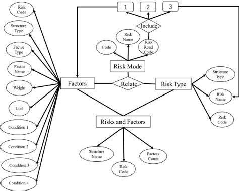 Risk Type Entities Relationship Diagram Download Scientific Diagram