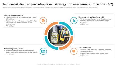 Implementation Of Goods To Person Strategy For Warehouse Logistics And Supply Chain Automation