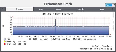 IBM Power Systems Lifecycle Roadmap ServIT