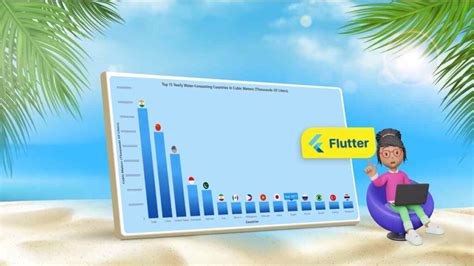 Create A Flutter Column Chart To View The Top 15 Water Consuming