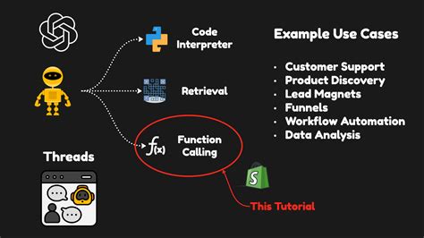 Shopify Api Calls With Openai Assistant Functions