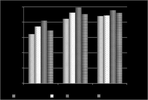 Comparison Of Plsi And Enriched Clustering Nmi Measure Download Scientific Diagram