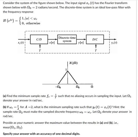 Consider The System Of The Figure Shown Below The Input Signal Tc T Has