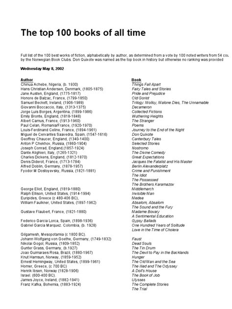 The Top 100 Books Pdf Novels