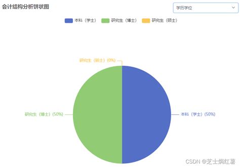 Vue中使用echarts实现动态数据绑定、获取后端接口数据vue Echarts 动态数据 Csdn博客