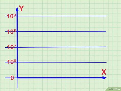 Come Leggere Una Scala Logaritmica 10 Passaggi