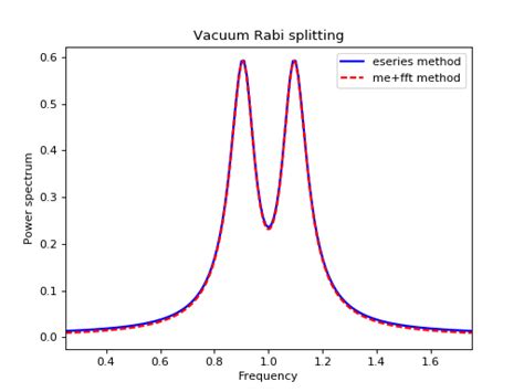 Two Time Correlation Functions — Qutip 4 1 Documentation