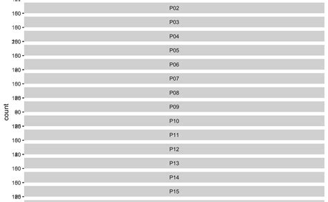 Produce A Basic Summary Table For Population Genetic Analyses — Poppr • Poppr