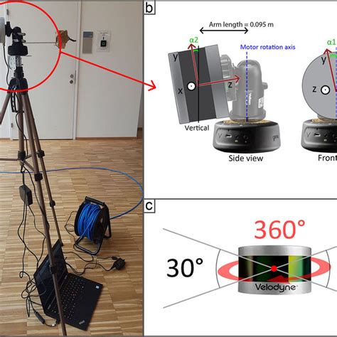 A Terrestrial Lidar System Tls B Two Adjustments Angles