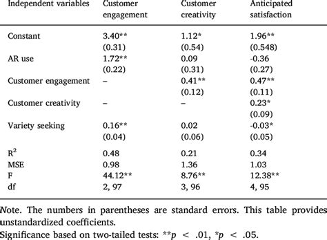Sequential Mediation Analysis Results Download Scientific Diagram