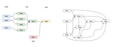 数仓分层 问题不大1 博客园