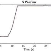 Comparison Of The End Effector Diagram Of The Ideal Position And Download Scientific Diagram