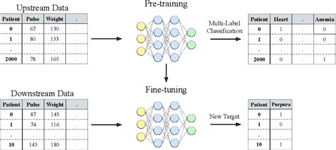 Table 1 From Transfer Learning With Deep Tabular Models Semantic Scholar