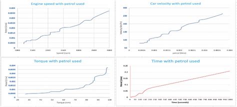 Figure From PV IoT Based Smart Traffic Management System Semantic Scholar