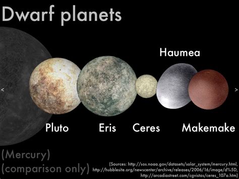 Difference Between Asteroid And Dwarf Planet