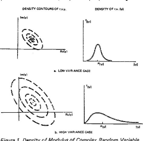 Figure 1 From Convergence Behavior Of The Constant Modulus Algorithm