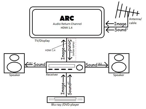 HDMI ARC Vs HDMI EARC Are There Any Differences