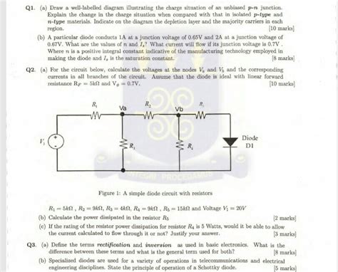What Is A Circuit Diagram Draw The Labelled Circuit Diagram