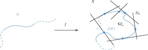 Figure 1 From Motivic Counting Of Rational Curves With Tangency