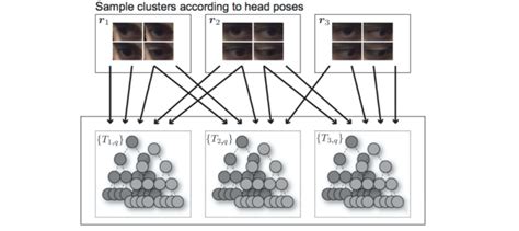 视线估计（gaze estimation）简介概述 csdn博客