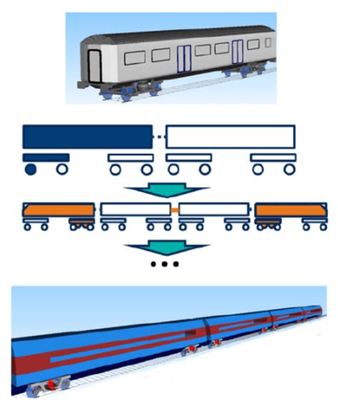Simpack助力中国铁路创新发展 Csdn博客